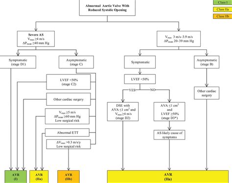 2014 Aha Acc Guideline For The Management Of Patients With Valvular