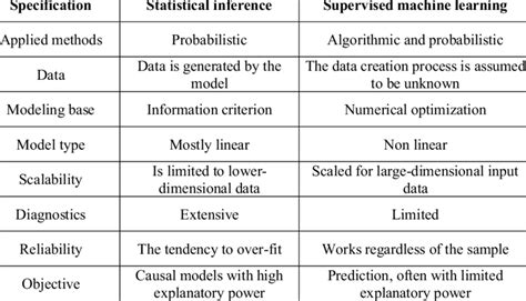 Statistical Inference Maximum Likelihood Estimation And Machine
