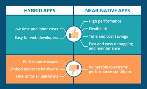 pros and cons of cross platform mobile app development
