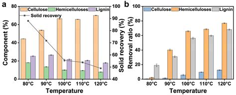 Fermentation Free Full Text Metal Salt Based Deep Eutectic Solvent