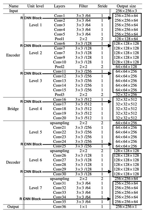from a research paper to a deep learning model with keras