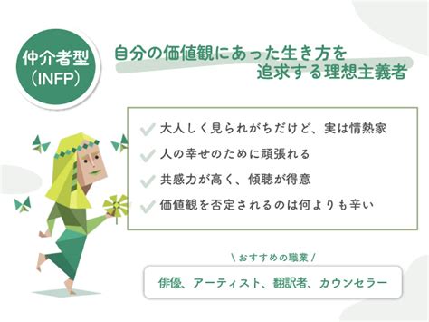 Mbti診断（16パーソナリティ）の相性・性格・特徴・適職・相性をわかりやすく解説！ Karin [カリン]