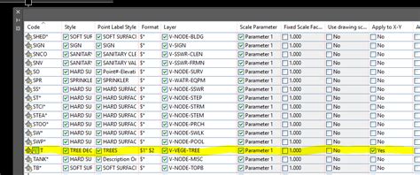 solved description keys work around autodesk community