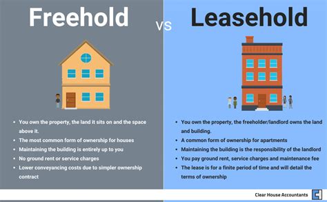 leasehold service charge regulations find out all you need to know