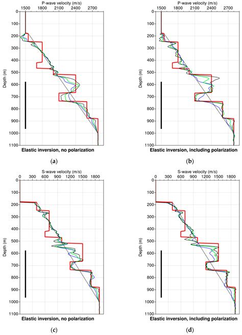 geosciences free full text constrained full waveform inversion for