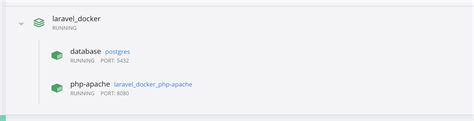 how to get started with docker and laravel