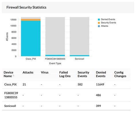 firewall log management