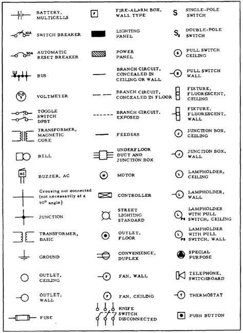 ansi standard electrical schematic symbols wiring draw