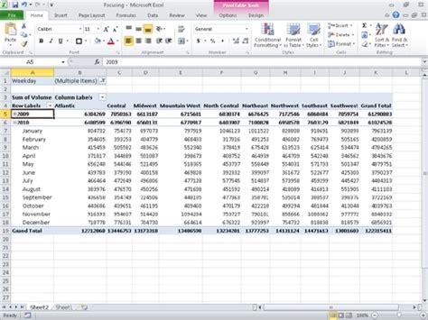 creating dynamic worksheets by using pivottables in microsoft excel