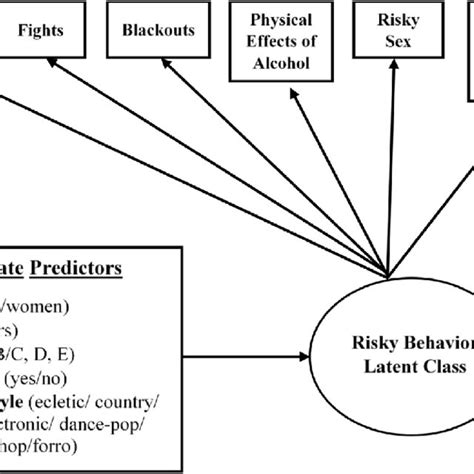 multinomial logistic regression model for the associations between