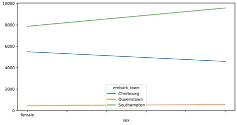 python pivot table for loop multiple plots export using pdf pages