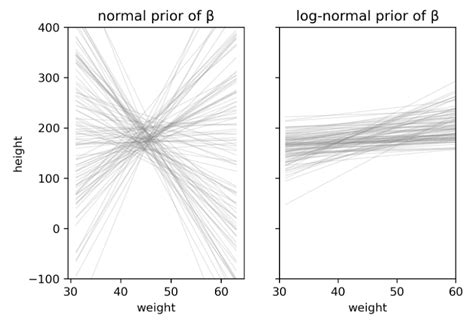 python unwanted white column in matplotlib how to