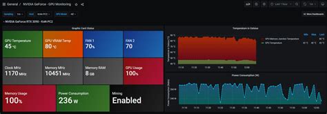 nvidia geforce gpu monitoring dashboard for grafana grafana labs