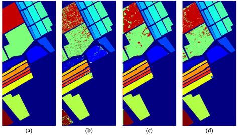 Remote Sensing Free Full Text A Multi Scale And Multi Level