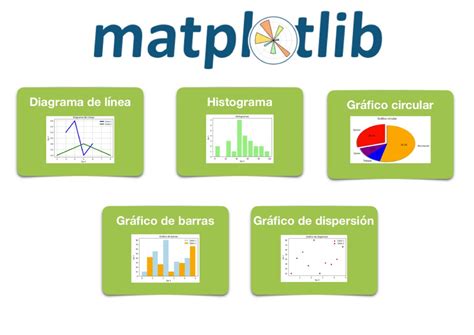 introducción a la librería matplotlib de python parte 2 🤖 aprende ia
