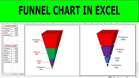 create sales funnel chart in excel youtube
