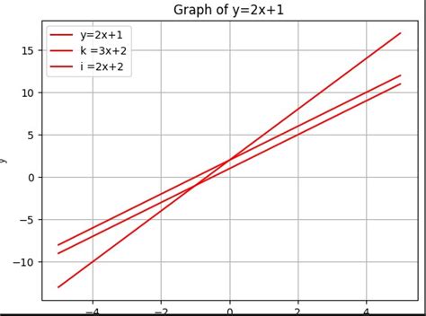 python functions intervals stack overflow