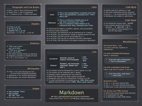 Shiny The R Markdown Cheat Sheet Cheat Sheets Word Template Words