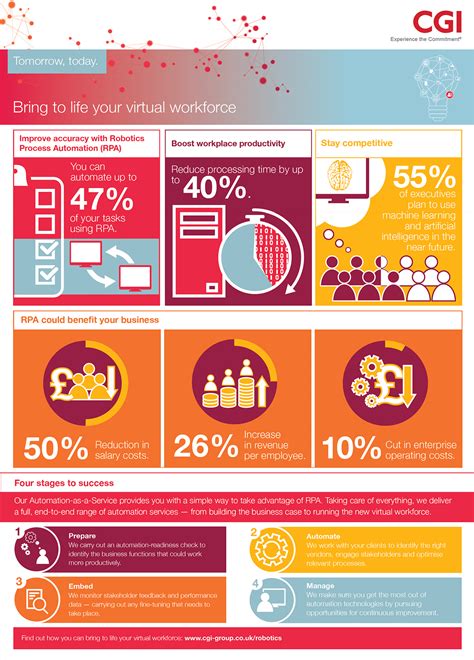 robotic process automation rpa infographic