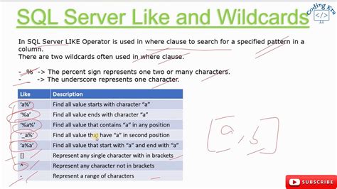 chapter 14 sql server like clause and wildcards in hindi coding era