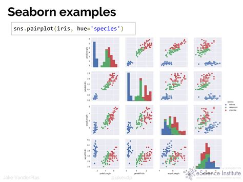 python s visualization landscape pycon 2017 speaker deck