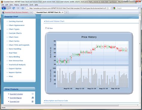 syncfusion essential chart for asp