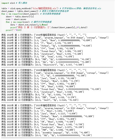a brief introduction to the module xlrd of python operating excel tables