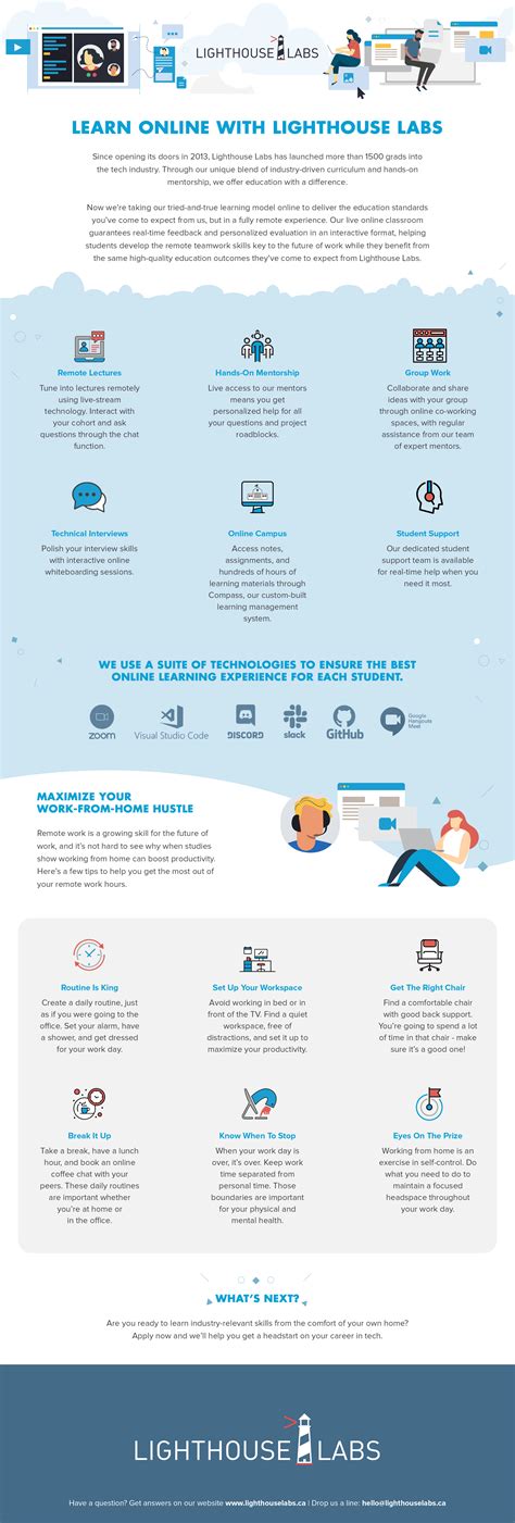 this is what lighthouse labs live online bootcamps and part time