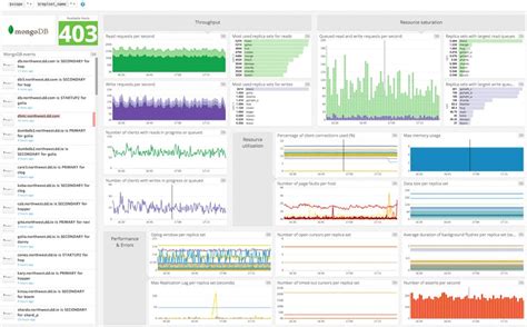 7 best mongodb monitoring tools for 2022 paid and free