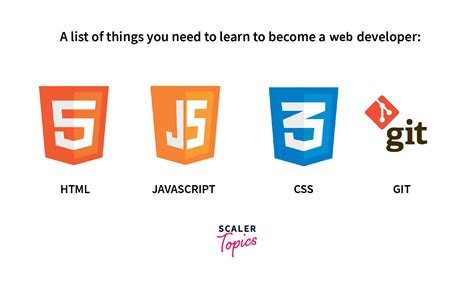 introduction to html lists scaler topics