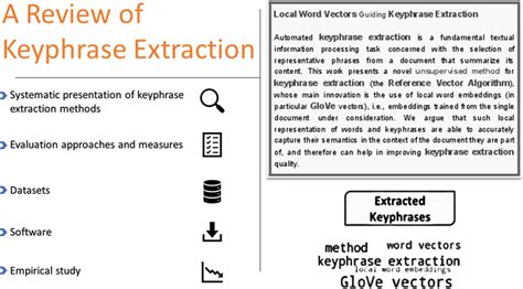 a review of keyphrase extraction papagiannopoulou 2020 wires data