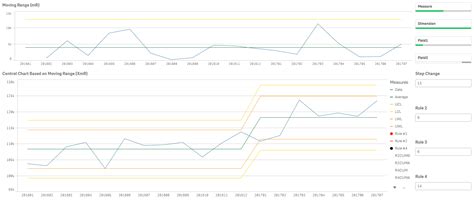 spc chart in qlik sense i can t create it because qlik community
