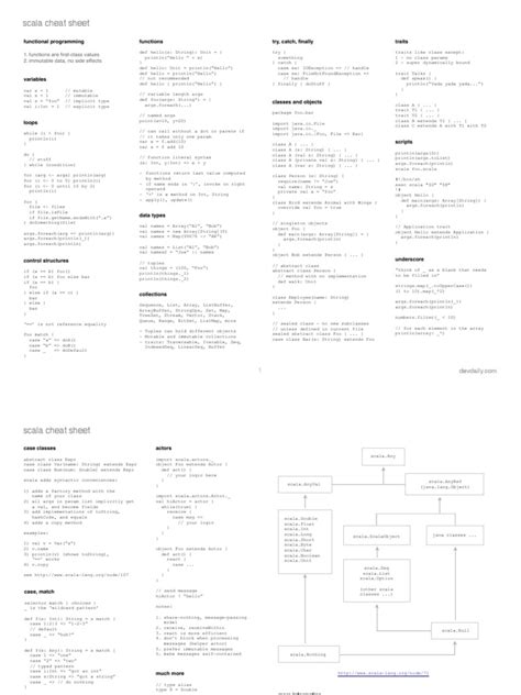 scala cheat sheet