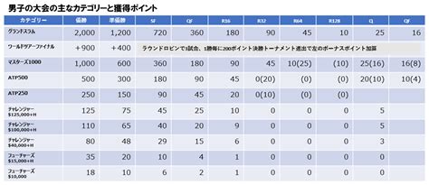 テニス Atp・wta世界ランキング決め方とポイントの仕組み テニスの学校｜硬式テニスの総合情報サイト