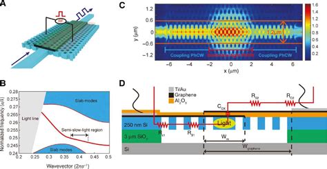 J Nanoph 2019 0381 Fig 001 Nanophotonics