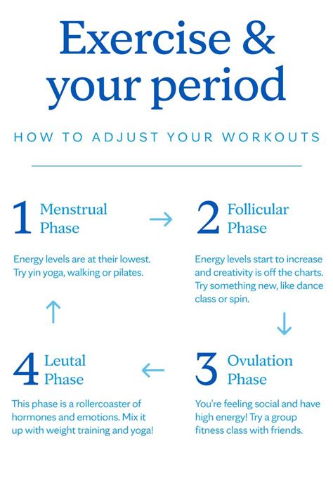 Your Menstrual Cycle Is Much More Than Your Period Each Phase Of Your