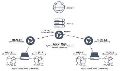 Dns Queries — Recursive And Iterative By Geeky Much Networks
