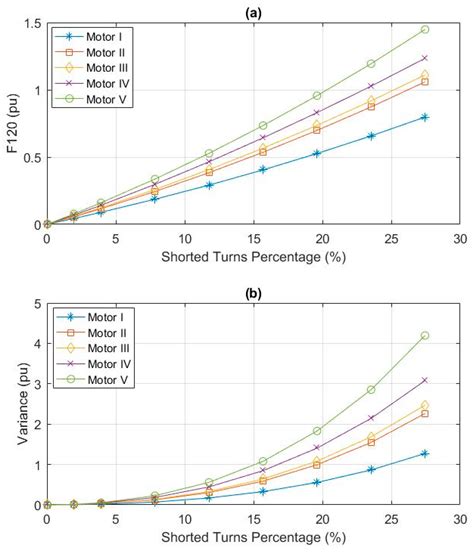Energies Free Full Text An Efficient Stator Inter Turn Fault