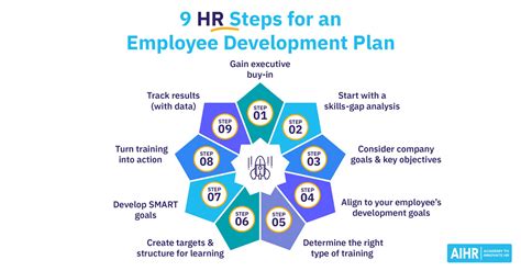 Aihr Academy To Innovate Hr Na Linkedin 9 Hr Steps To Create An
