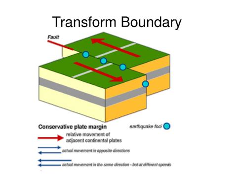 ppt physical geography and its effect on culture powerpoint