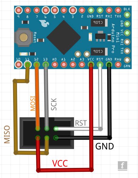 programowanie przez usbasp arduino dla strasznych lamerów