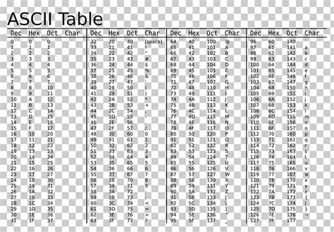 c ascii value table all about image hd
