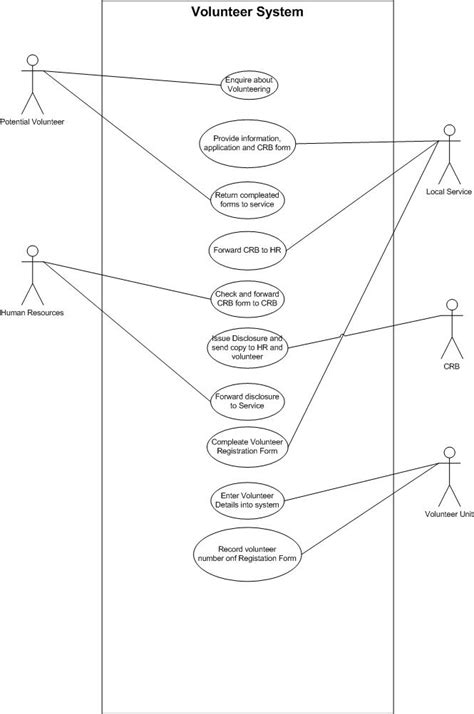 Uml Questions Use Case Diagram The Best Porn Website