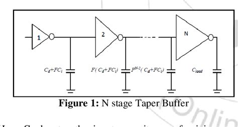 Figure 1 From Design Of Cmos Tapered Buffer For High Speed And Low