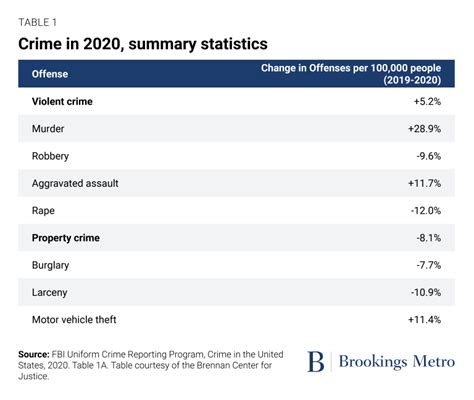 The Geography Of Crime In Four U S Cities Perceptions And Reality