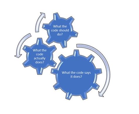 code refactoring in agile best practices agile coaching safe