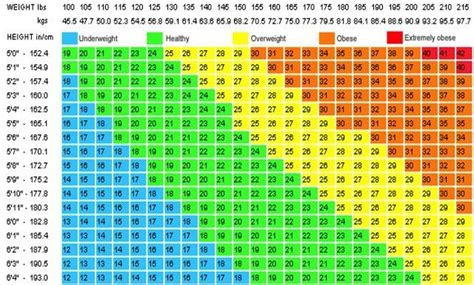 Bmi Calculator In Cm And Kg Formula Aljism Blog