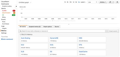 monitoring your aws environment with cloudwatch part 2 n2ws