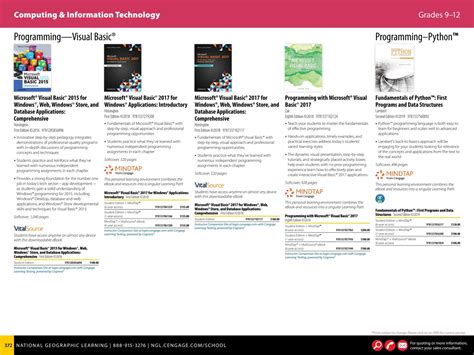 fundamentals of python first programs pdf