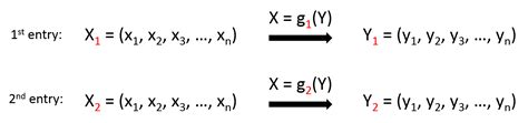 solved how to model multiple inputs to multiple outputs math solves